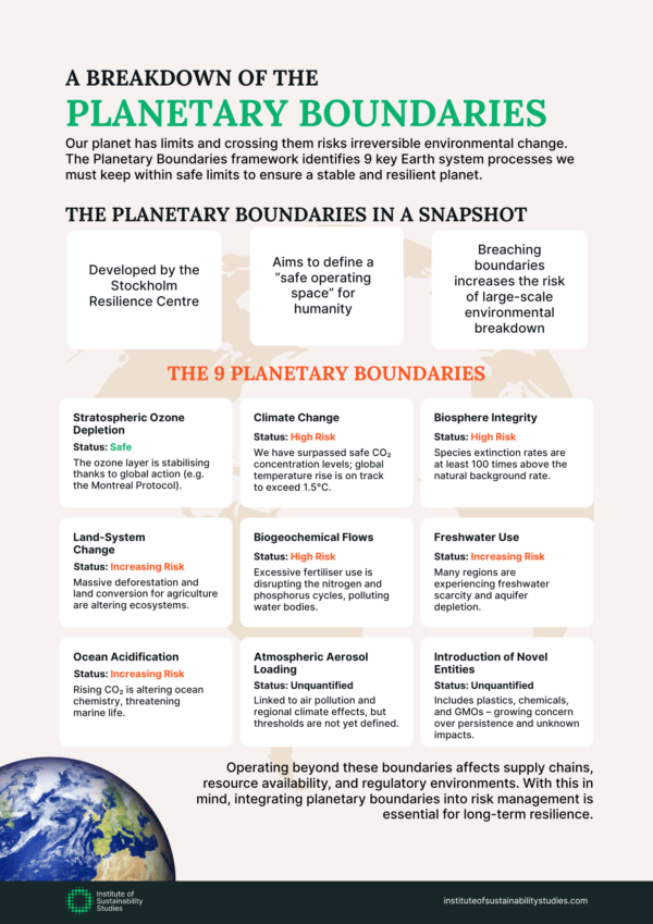 Planetary boundaries: The 9 boundaries explained with thresholds